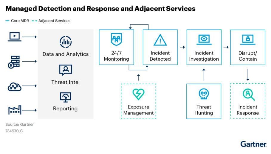 EDR – The Multi-Tool of Security Defenses