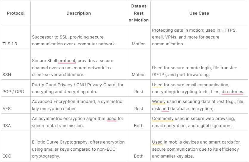 Protecting Zion: InfoSec Encryption Concepts and Tips