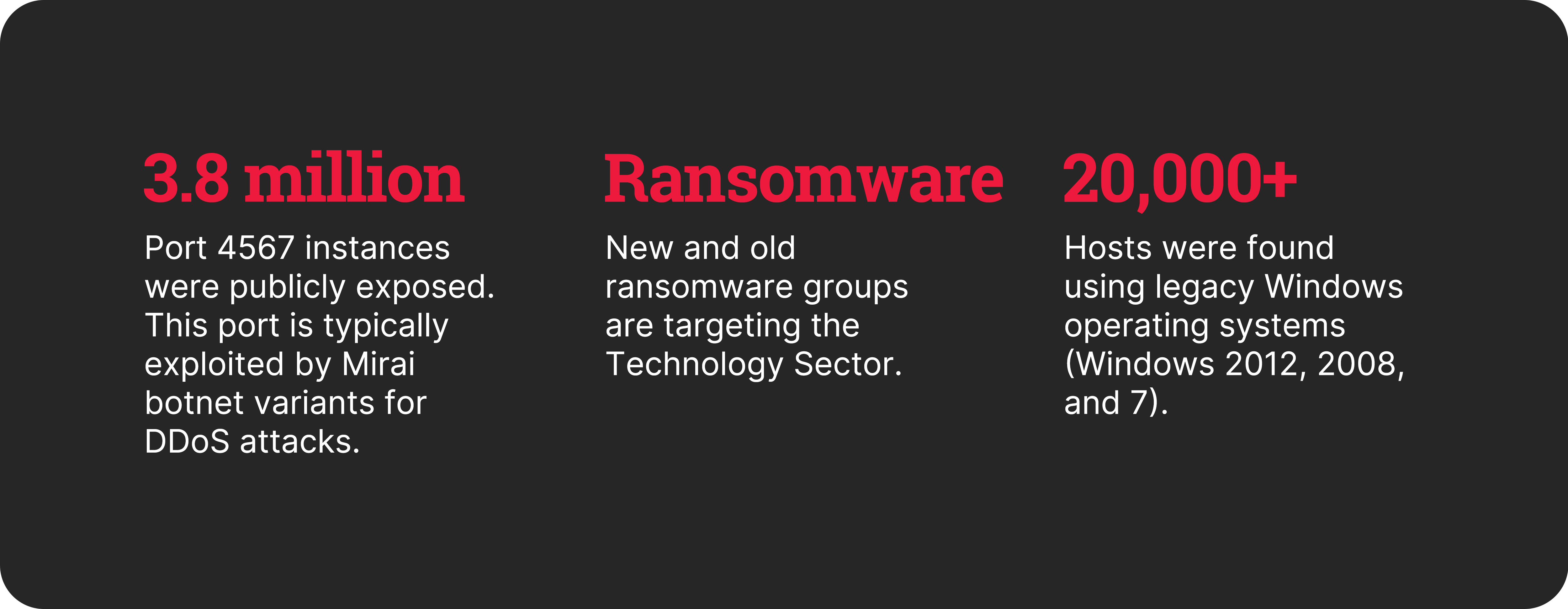 Emerging Cyber Threats in Technology in 2025 | LevelBlue